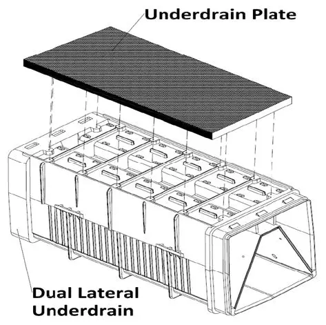 Underdrains – Fluid Technologies